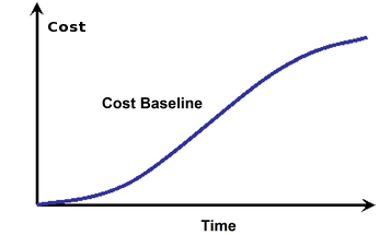 Why is building a project baseline a critical strategy?
