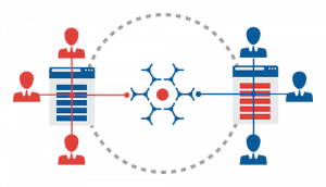 Supported Sync Bridges - Modern Requirements