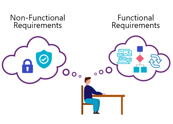 What Are Non Functional Requirements Types And Examples
