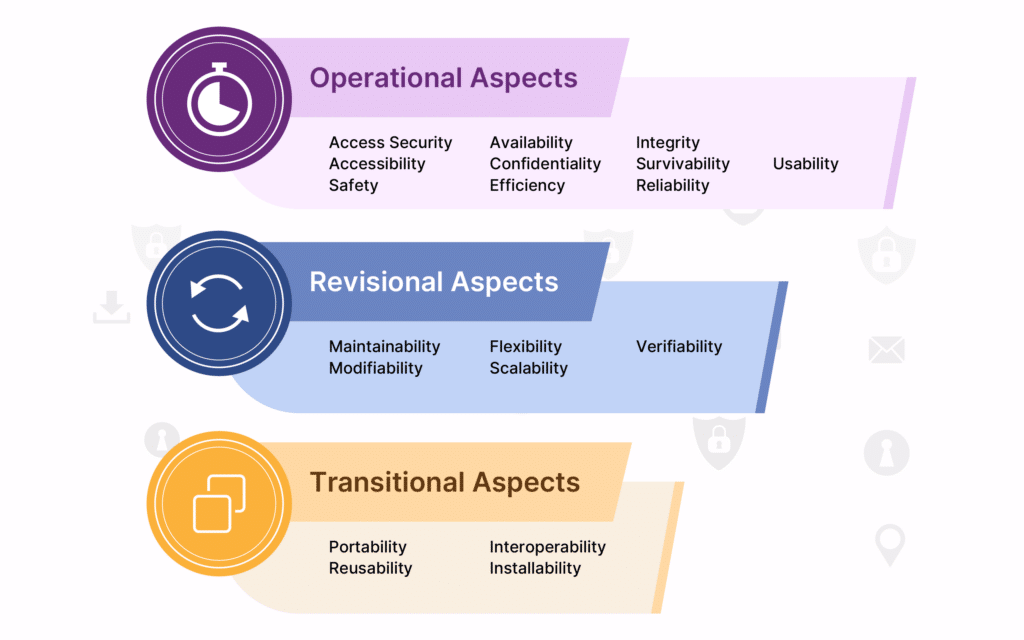 How to Write Non-Functional Requirements in 6 Steps