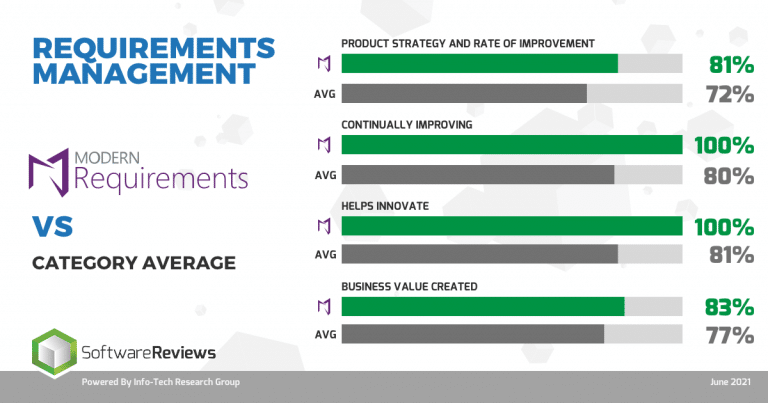 Best Requirements Management Tools Built for Azure DevOps