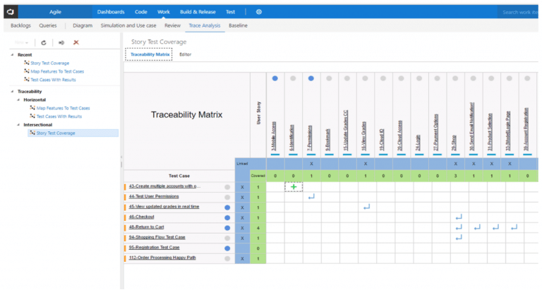 Facilitate the Medical Device Design Controls - Modern Requirements