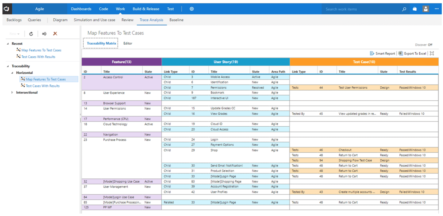 Facilitate the Medical Device Design Controls - Modern Requirements