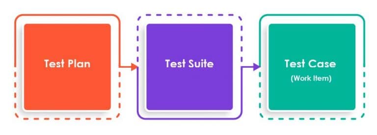 Test Hub Reporting and Trace Analysis with Modern Requirements4DevOps ...