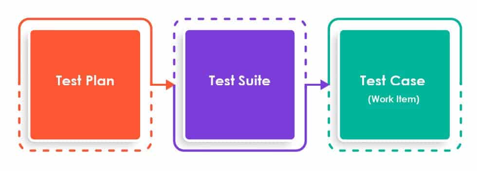 Test Hub Reporting and Trace Analysis with Modern Requirements4DevOps ...