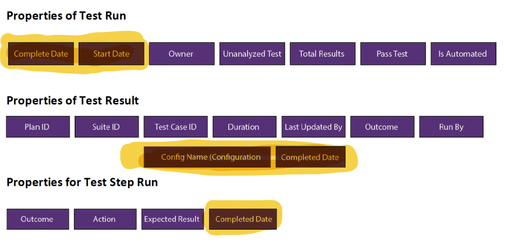 Test Hub Reporting and Trace Analysis with Modern Requirements4DevOps ...