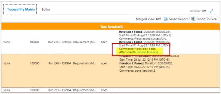 Test Hub Reporting and Trace Analysis with Modern Requirements