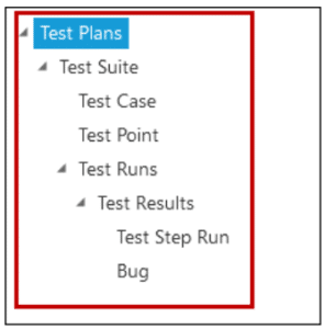 Test Hub Reporting and Trace Analysis with Modern Requirements