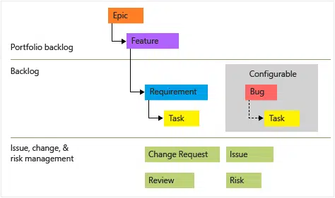 Download Process Template Part 1 - New - Modern Requirements