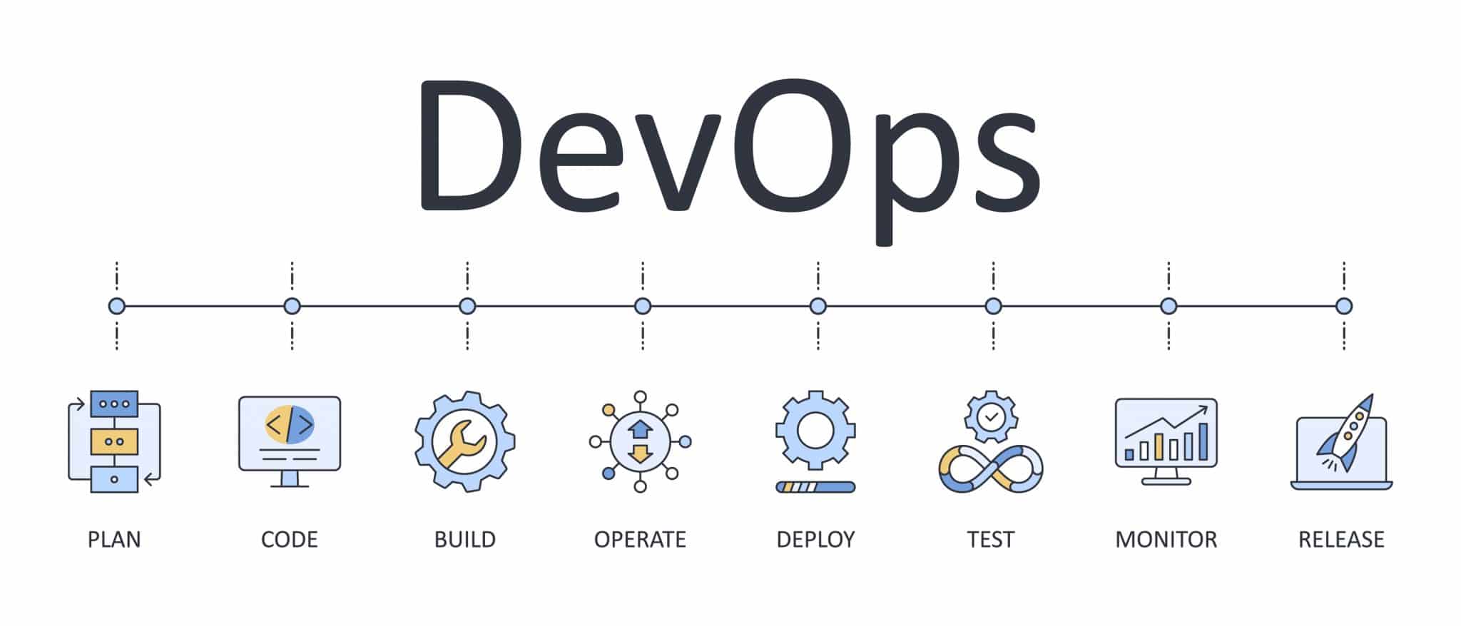 Understanding DevOps and how to Automate It - Modern Requirements