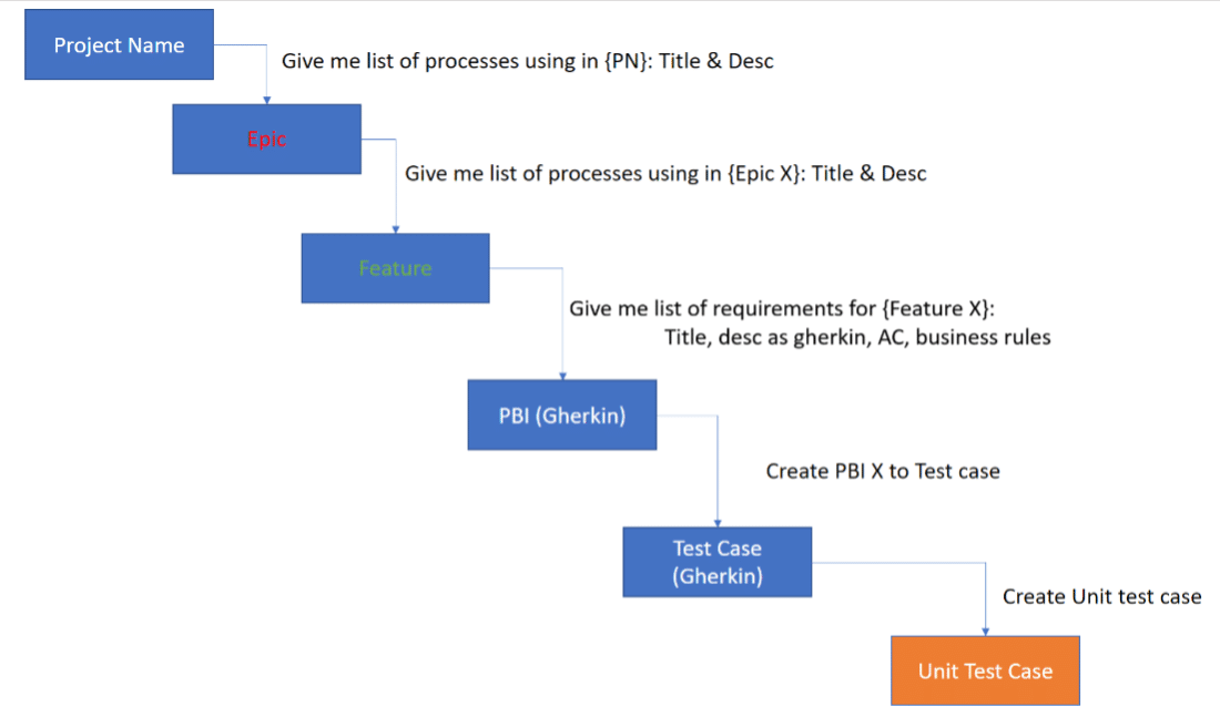 Introducing CoPilot4DevOps