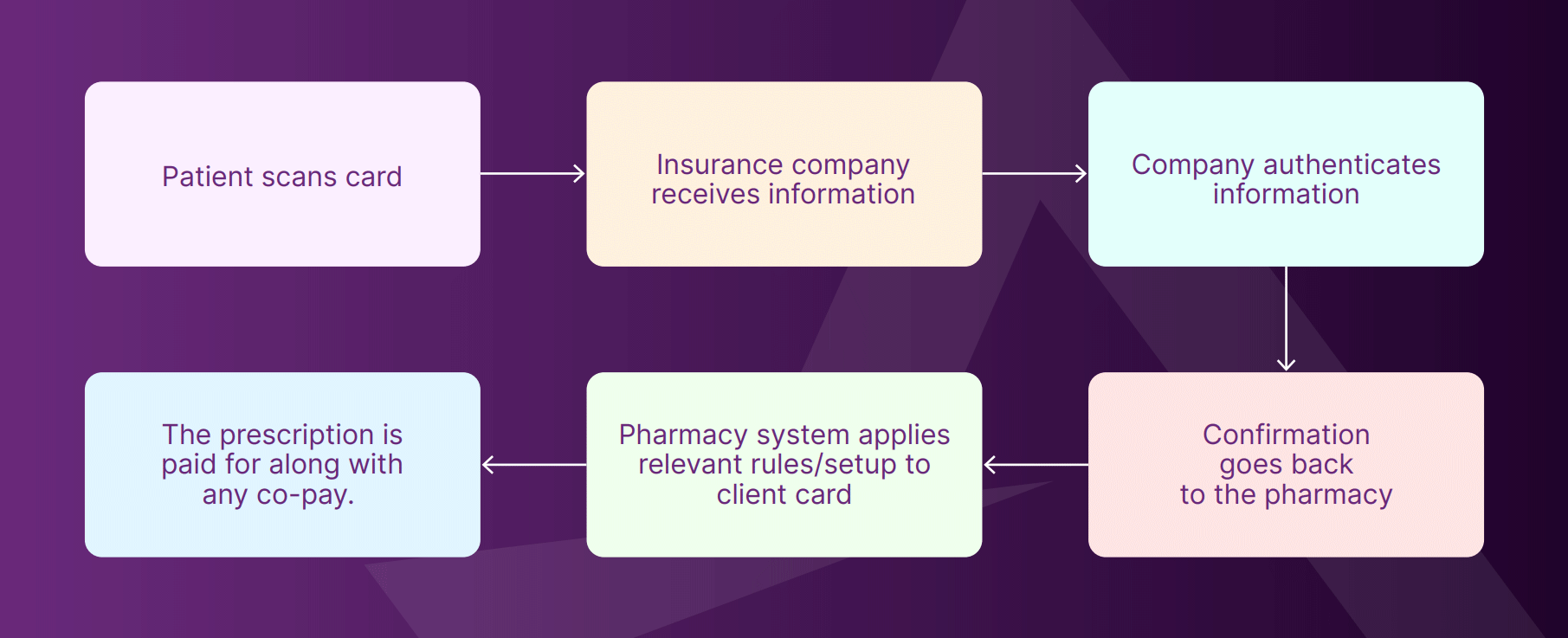 What is BABOK (Business Analysis Body of Knowledge)?