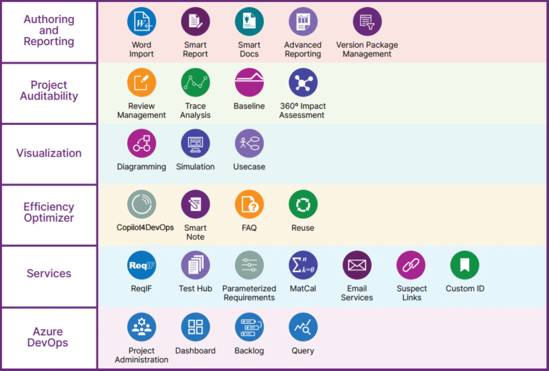 Requirements Management Tools - Modern Requirements