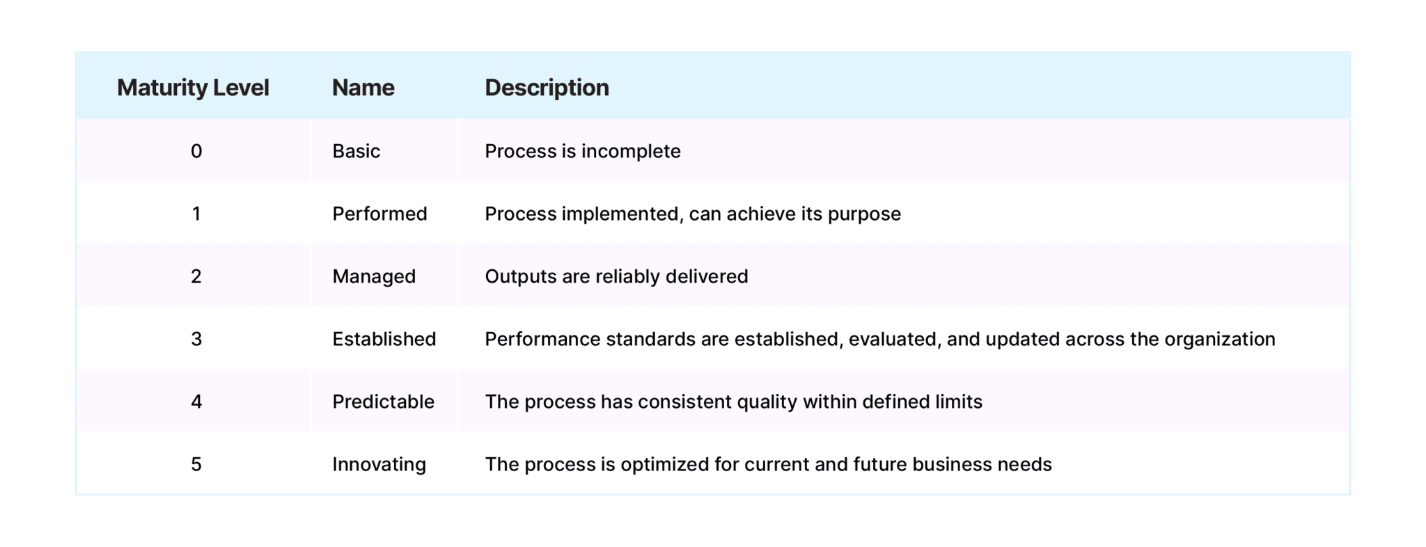 Everything You Need To Know About Aspice Compliance