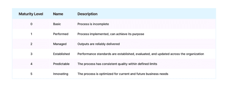 Everything You Need to Know about ASPICE Compliance Everything You Need to Know about ASPICE Compliance