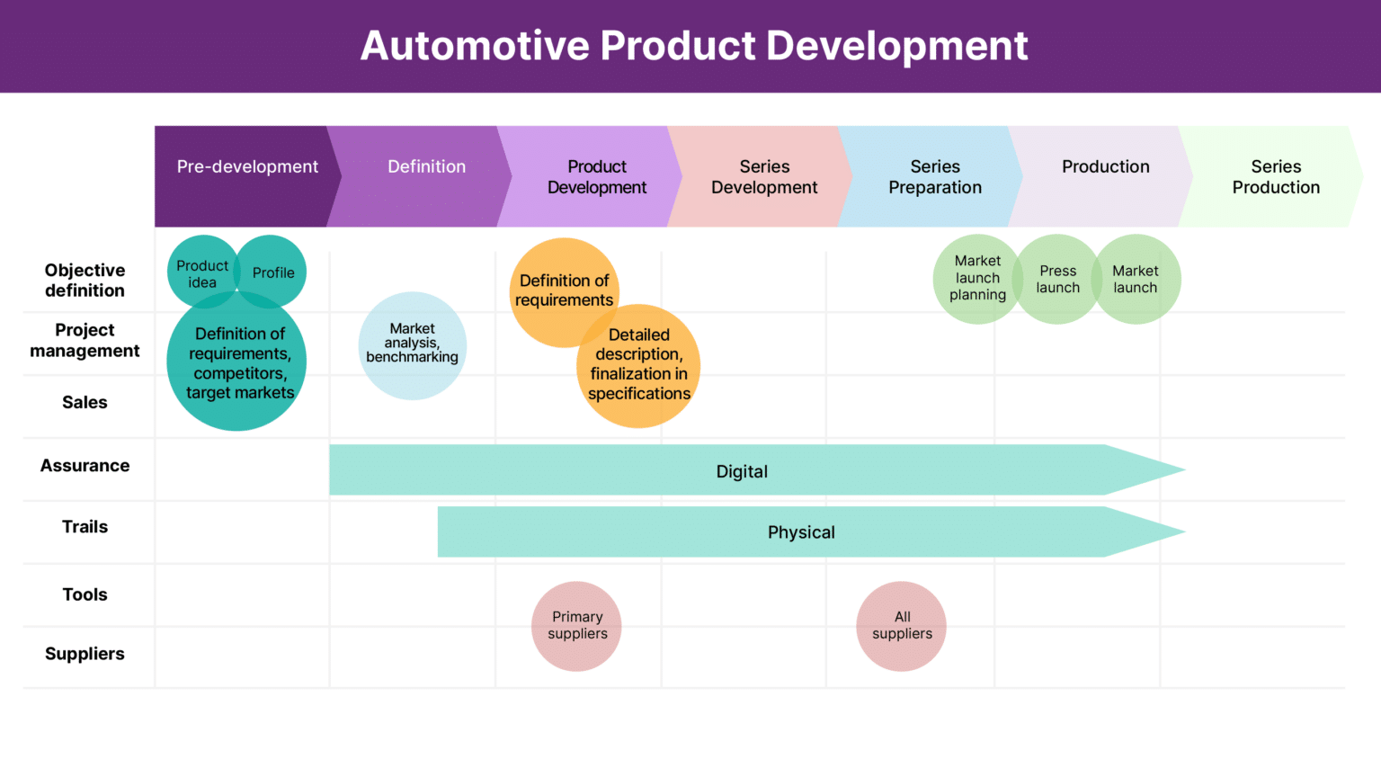 Everything You Need to Know about ASPICE Compliance