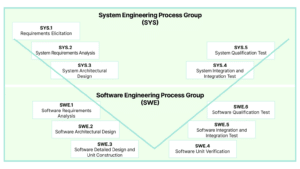 Managing ASPICE Compliance with Modern Requirements - Modern Requirements