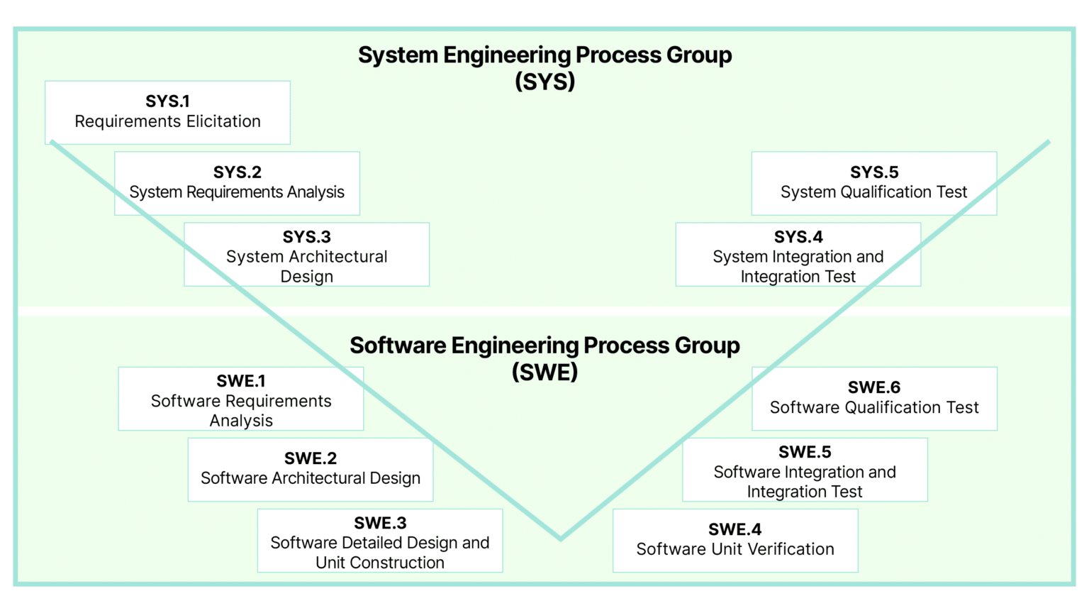 Managing ASPICE Compliance with Modern Requirements - Modern Requirements