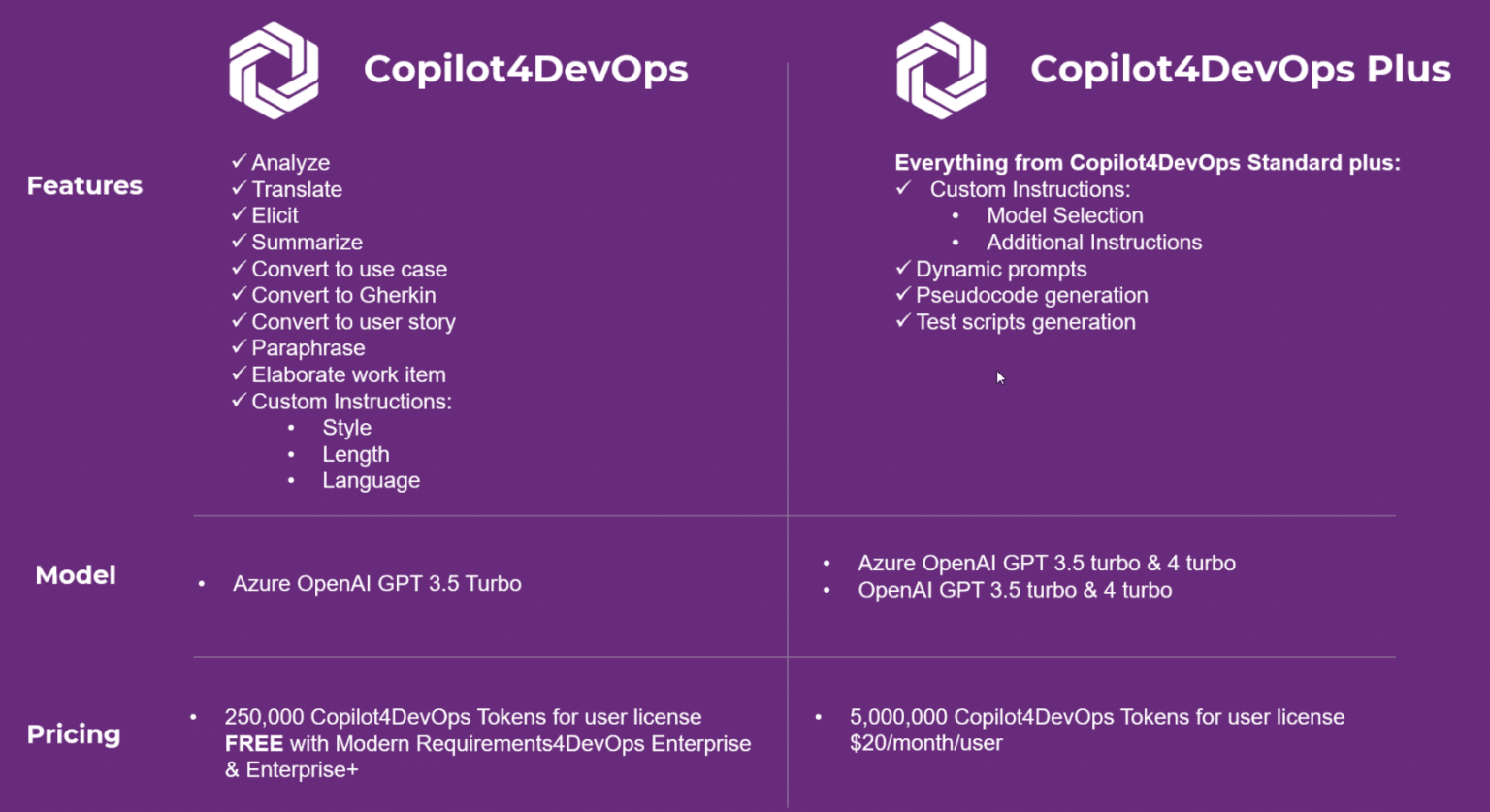 AI DevOps Simplified with Copilot4DevOps Plus