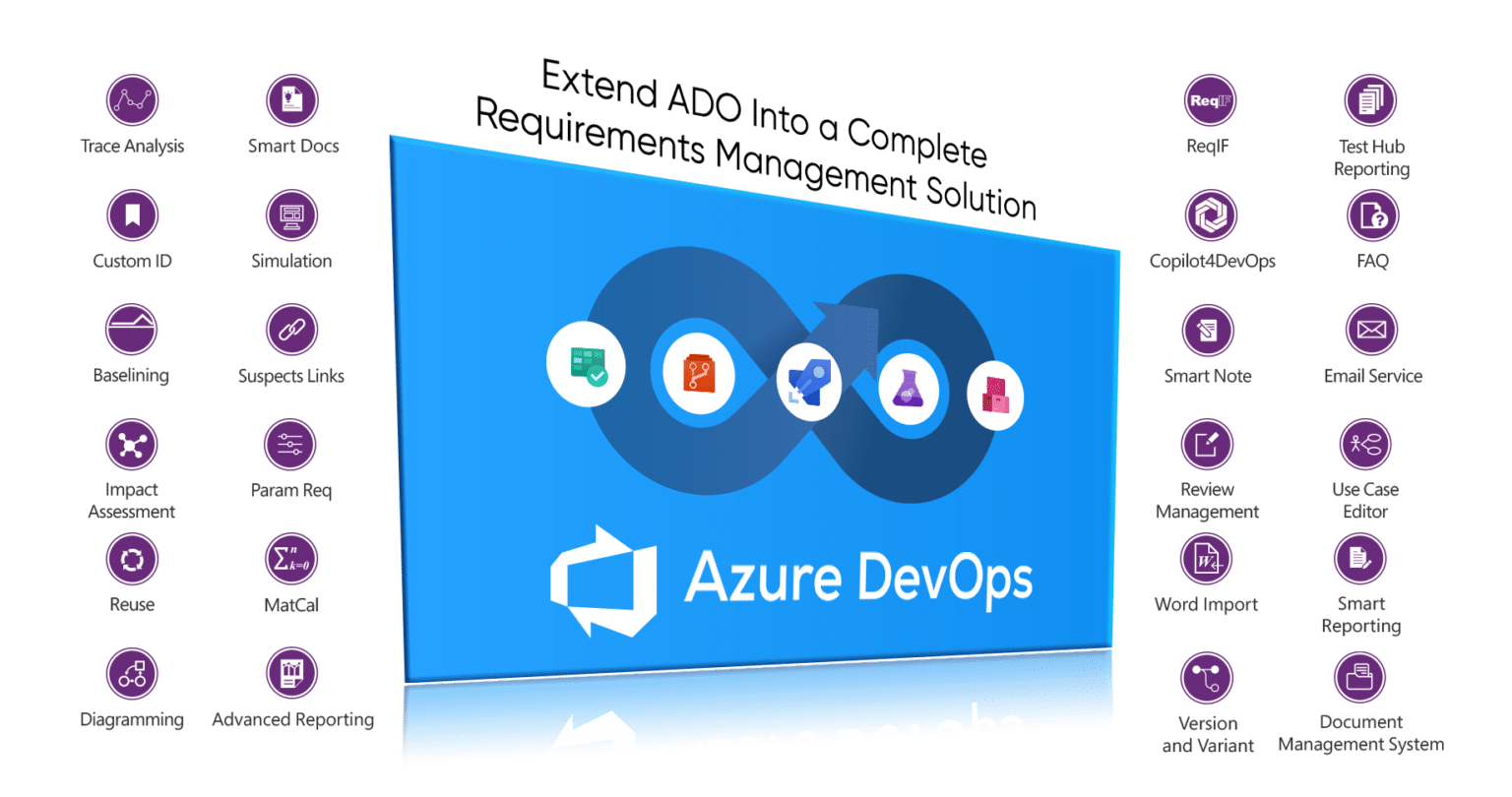 Azure DevOps Document Management