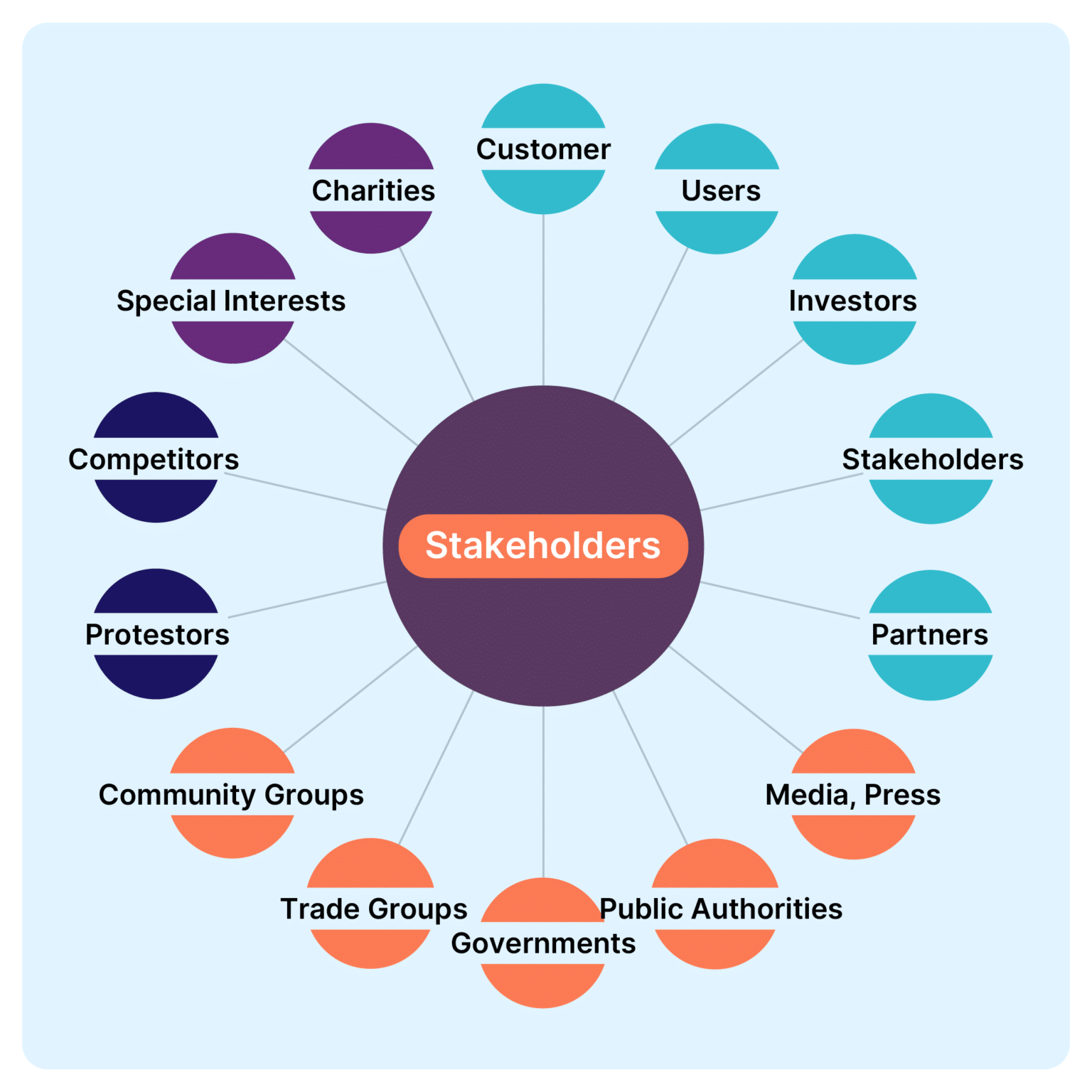 Requirements Gathering Techniques: The Ultimate 6 Step Guide