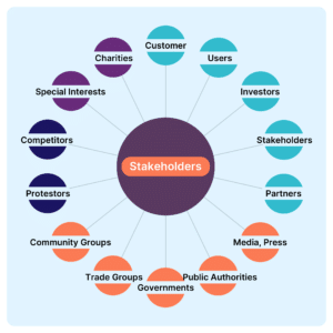 Requirements Gathering Techniques: The Ultimate 6 Step Guide