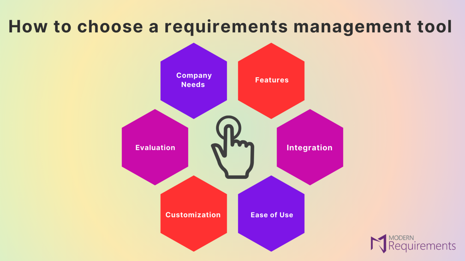 How to Select a Requirements Management Tool in 6 Steps