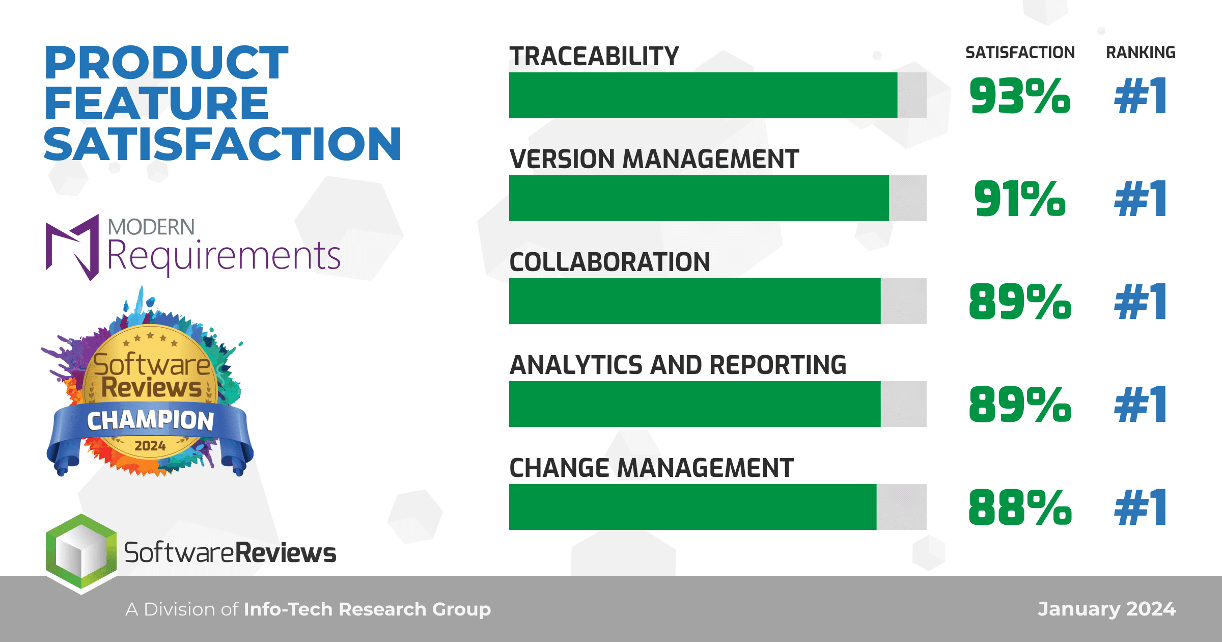 Best Requirements Management Tools Built for Azure DevOps