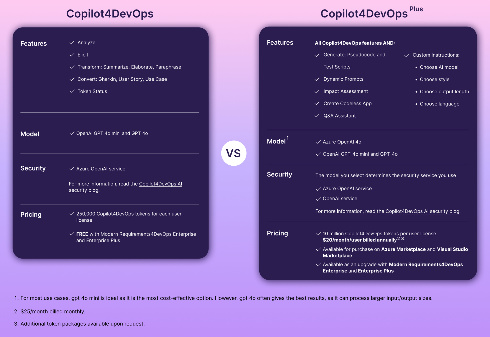 Differences Between Copilot4DevOps and Copilot4DevOps Plus