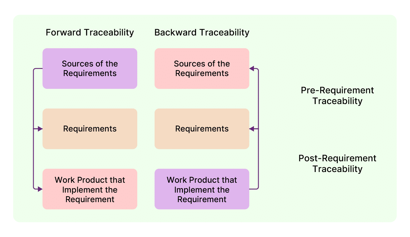What is Requirements Management? A Step-by-Step Guide