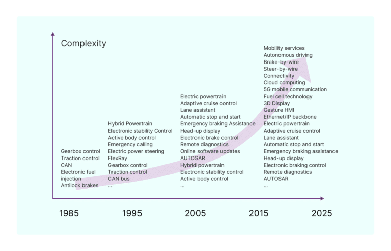 What is Requirements Management? A Step-by-Step Guide