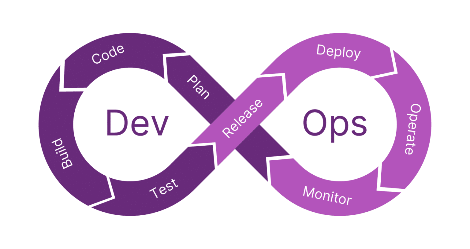 What is Requirements Management? A Step-by-Step Guide