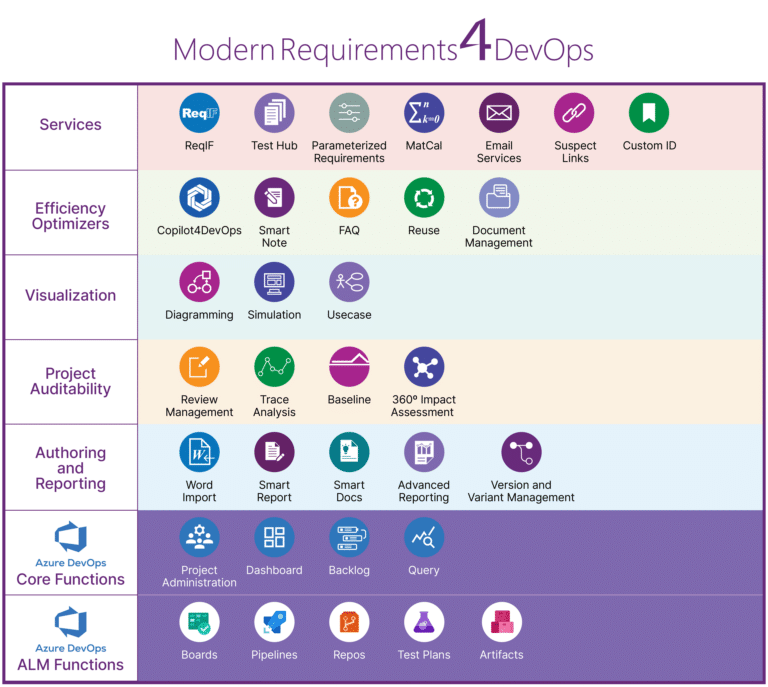 What is Requirements Management? A Step-by-Step Guide