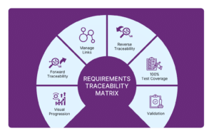 What is Requirements Management? A Step-by-Step Guide