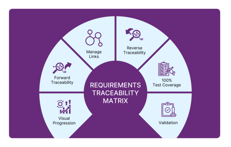 What is Requirements Management? A Step-by-Step Guide