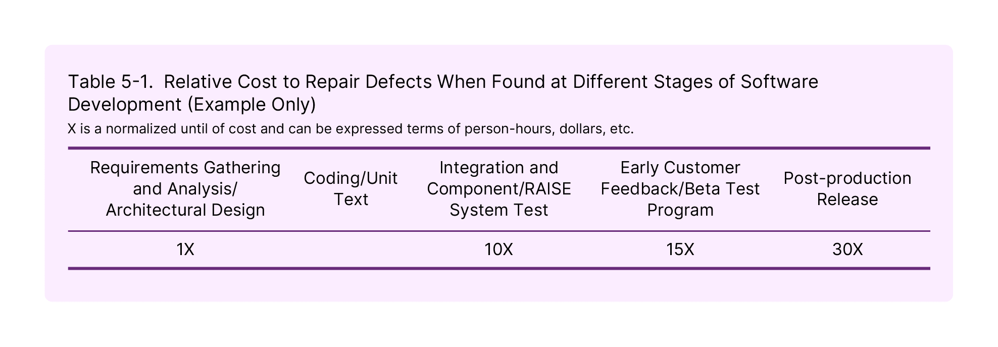 What is Requirements Management? A Step-by-Step Guide