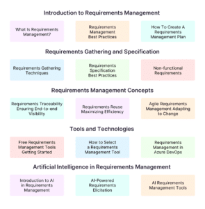 What is Requirements Management? A Step-by-Step Guide