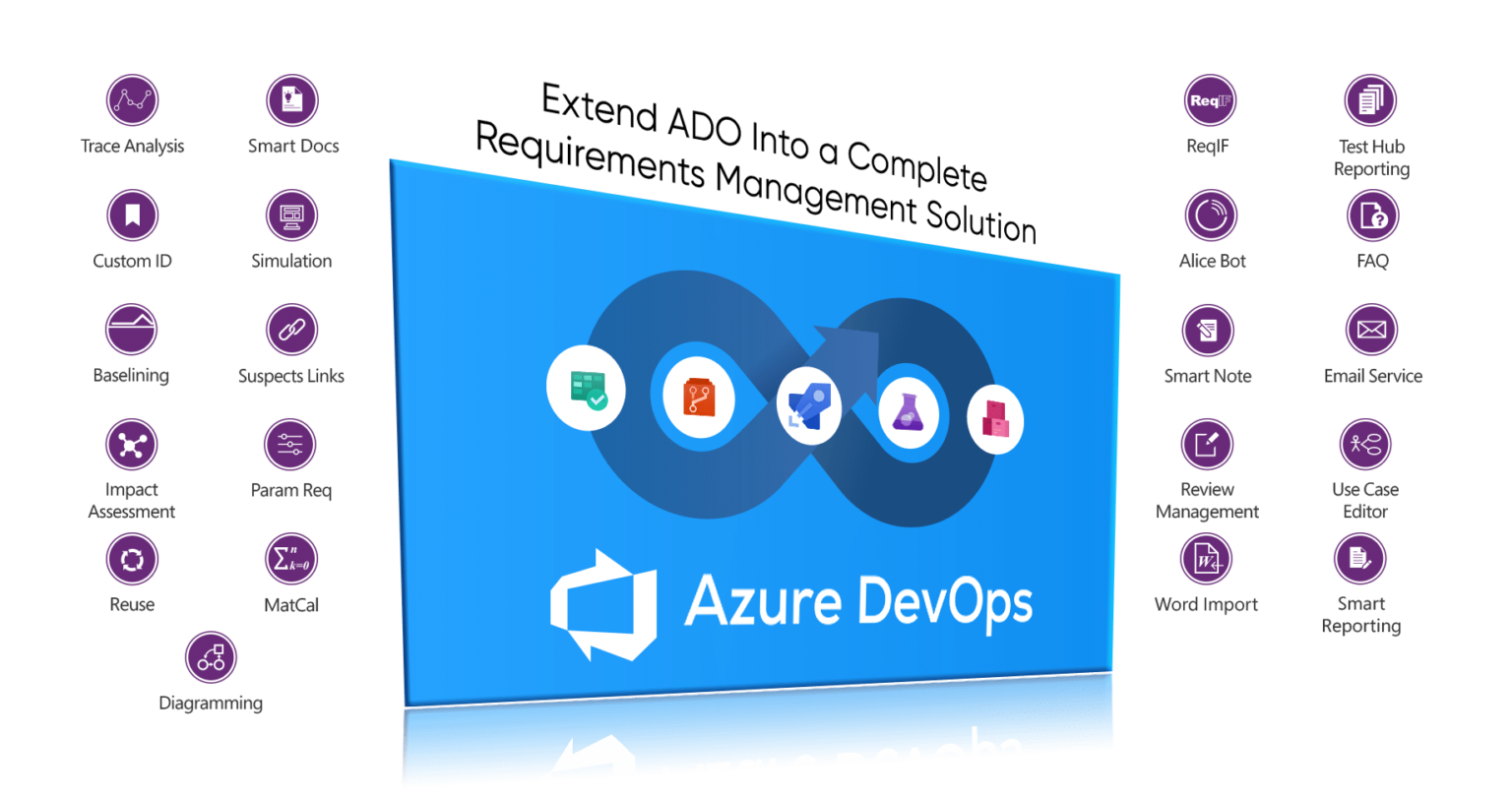 Introduction to Requirements in Azure DevOps - Modern Requirements