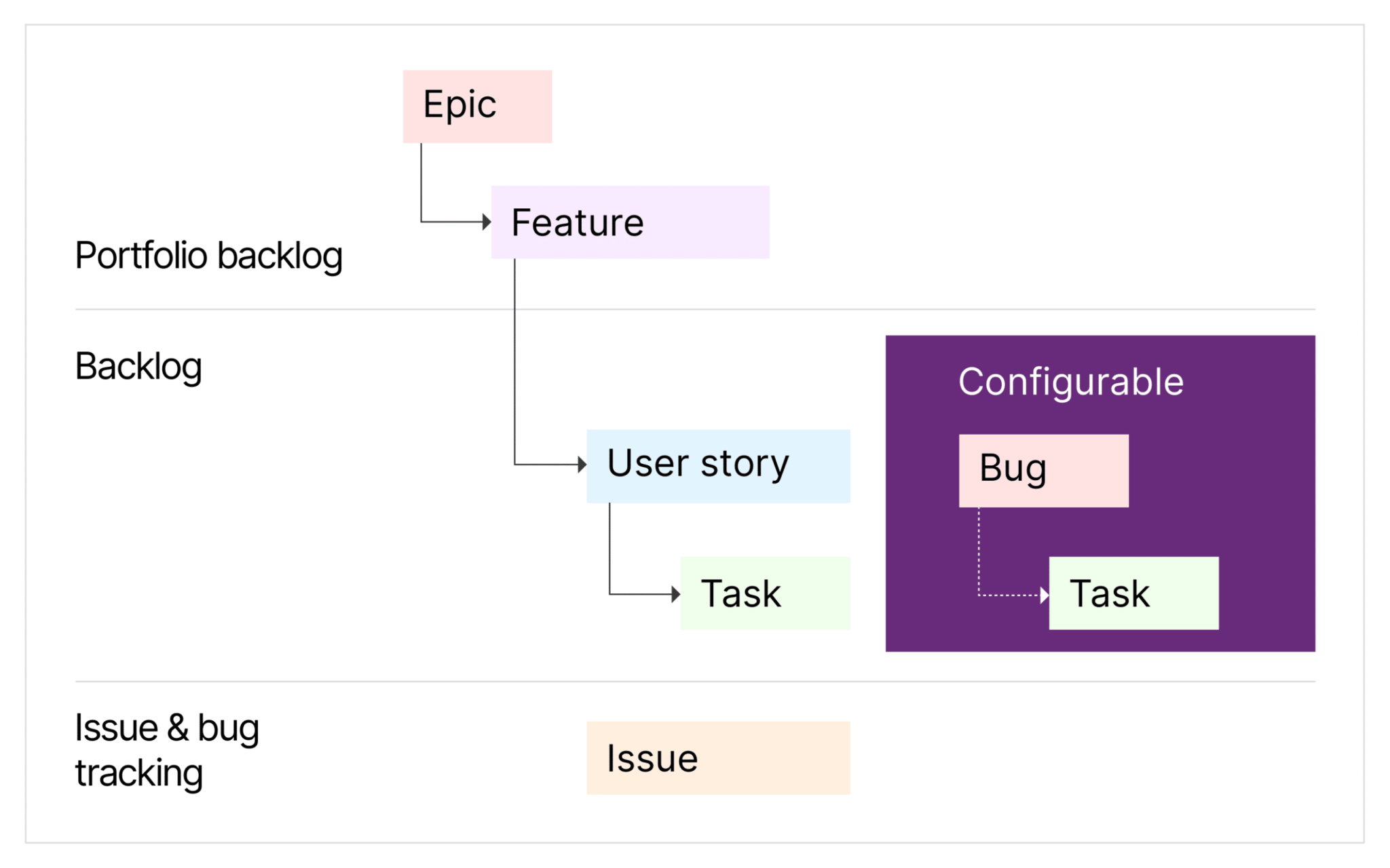 Introduction to Requirements in Azure DevOps - Modern Requirements