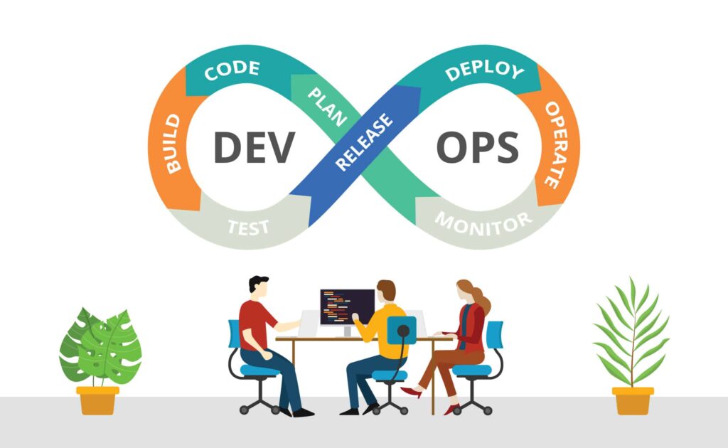 Introduction to Requirements in Azure DevOps - Modern Requirements