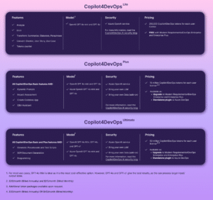 Differences Between Copilot4DevOps and Copilot4DevOps Plus