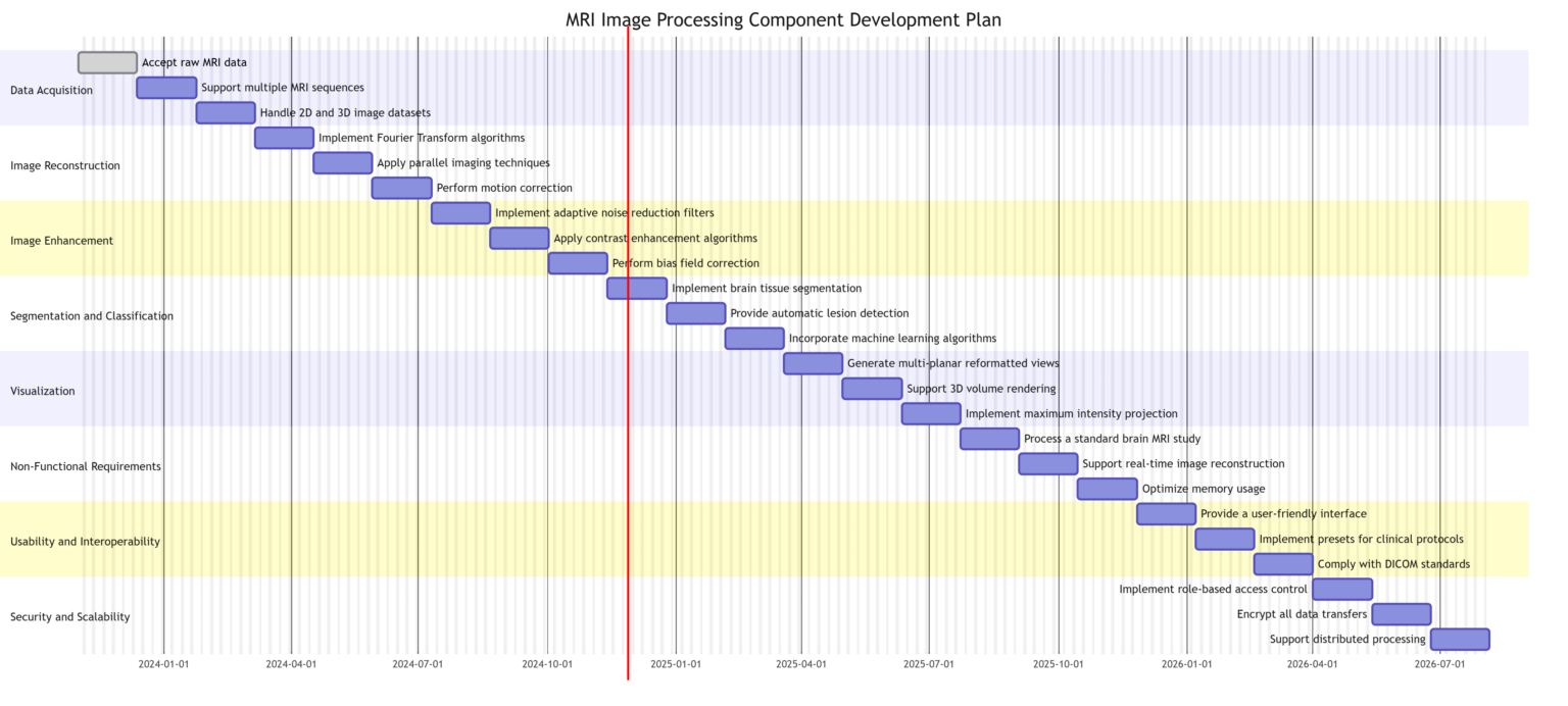 How to Write Good Software Requirements