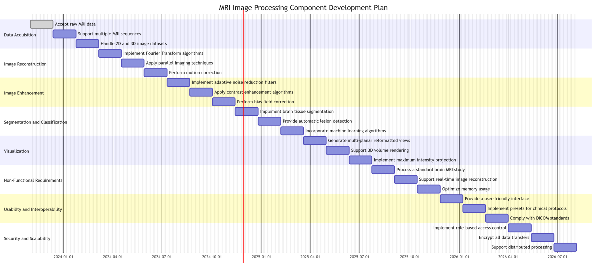 How to Write Good Software Requirements