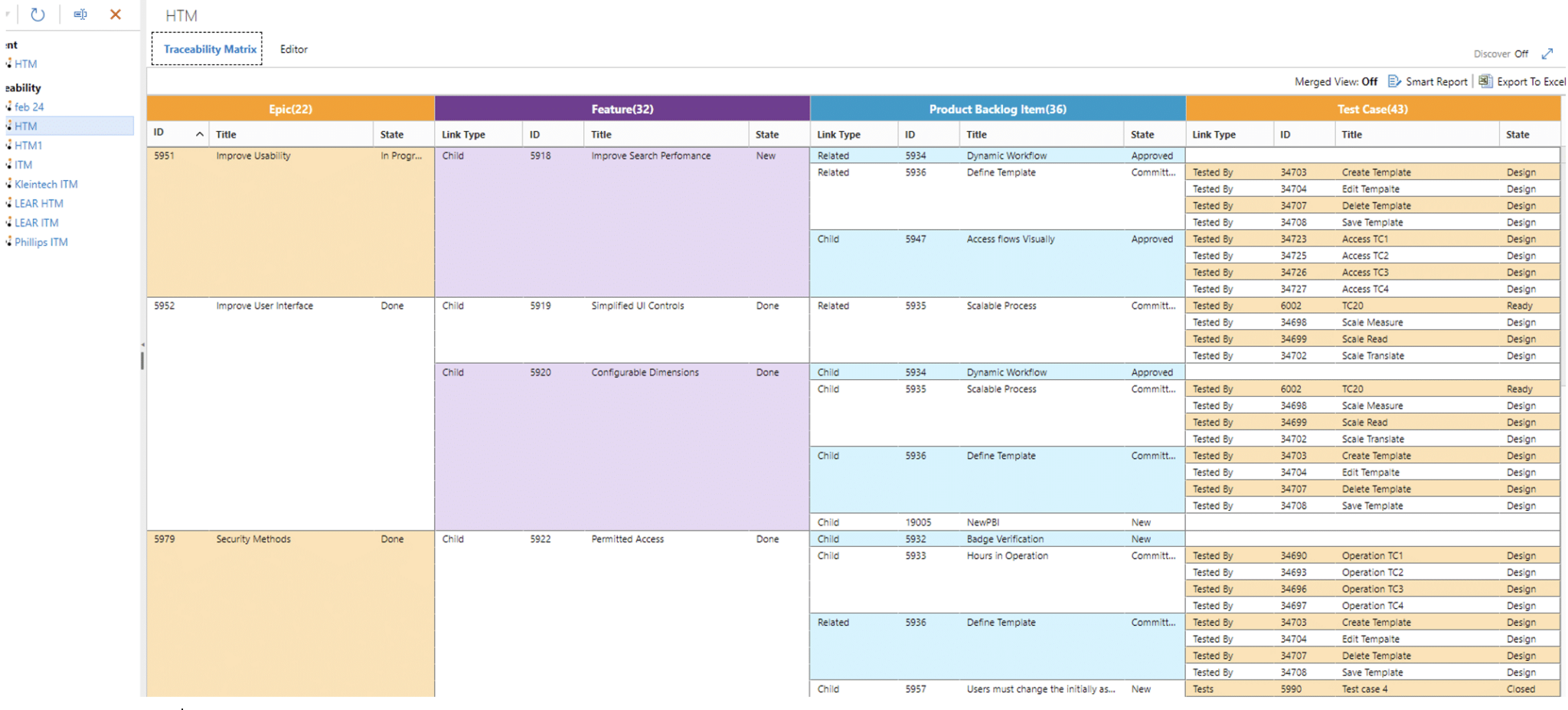 Requirements Gathering Techniques: The Ultimate 6 Step Guide