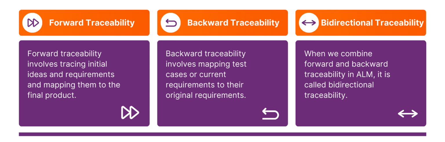 Traceability In Application Lifecycle Management