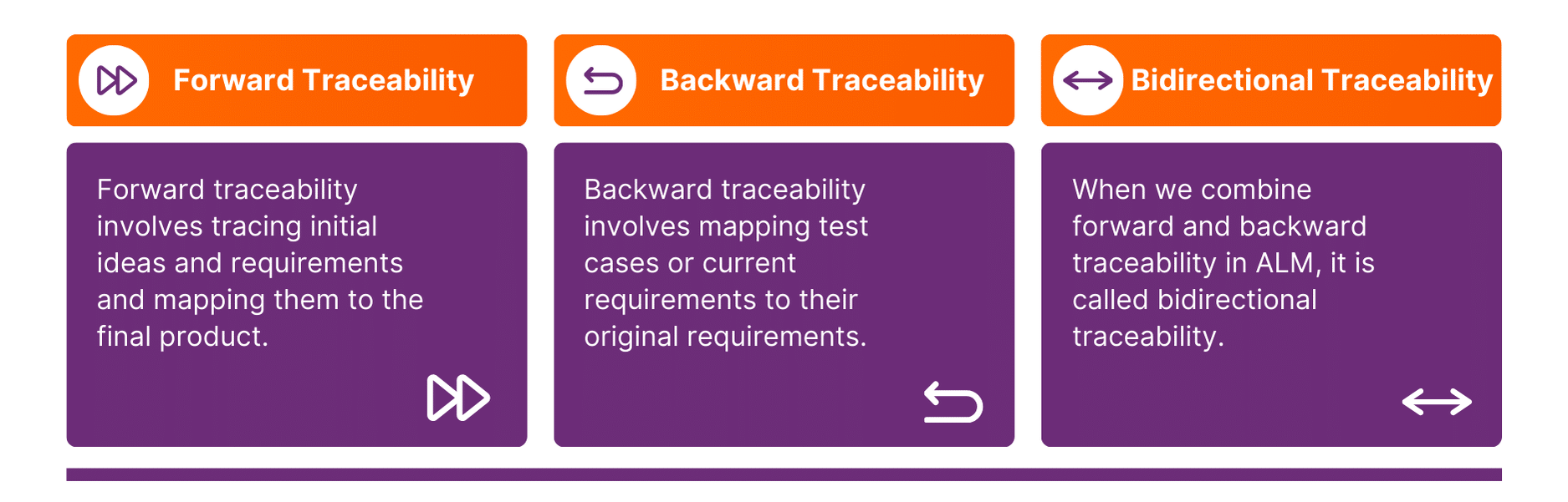 Traceability in Application Lifecycle Management