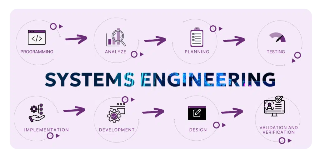 The Systems Engineering Playbook