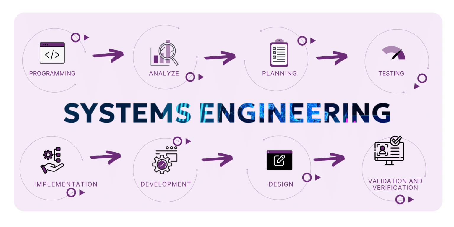 The Systems Engineering Playbook