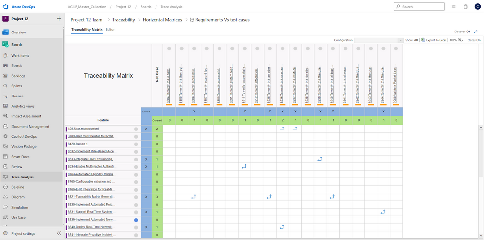 Requirements Coverage Analysis | Modern Requirements